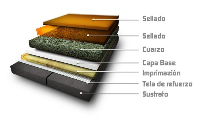 Pavimentos Multicapas